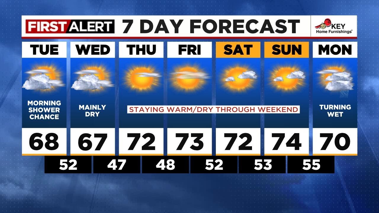 FOX 12 Oregon Tuesday morning weather forecast for Portland (10/8 ...