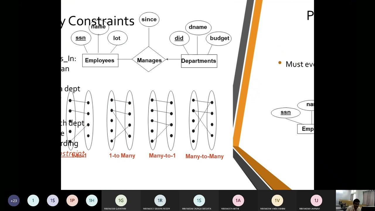 8. DBMS. Key Constraints, participation, weak entities - YouTube