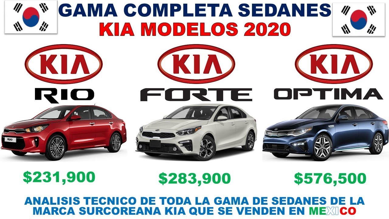 Rio Vs. Forte Vs. Optma - #SEDANESKIA Analisis Tecnico y Comparativa ...