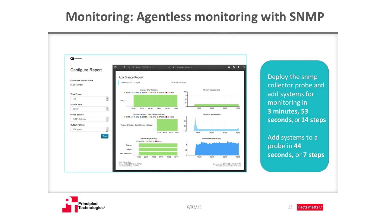 CA Unified Infrastructure Management: Speed and Ease of Management ...