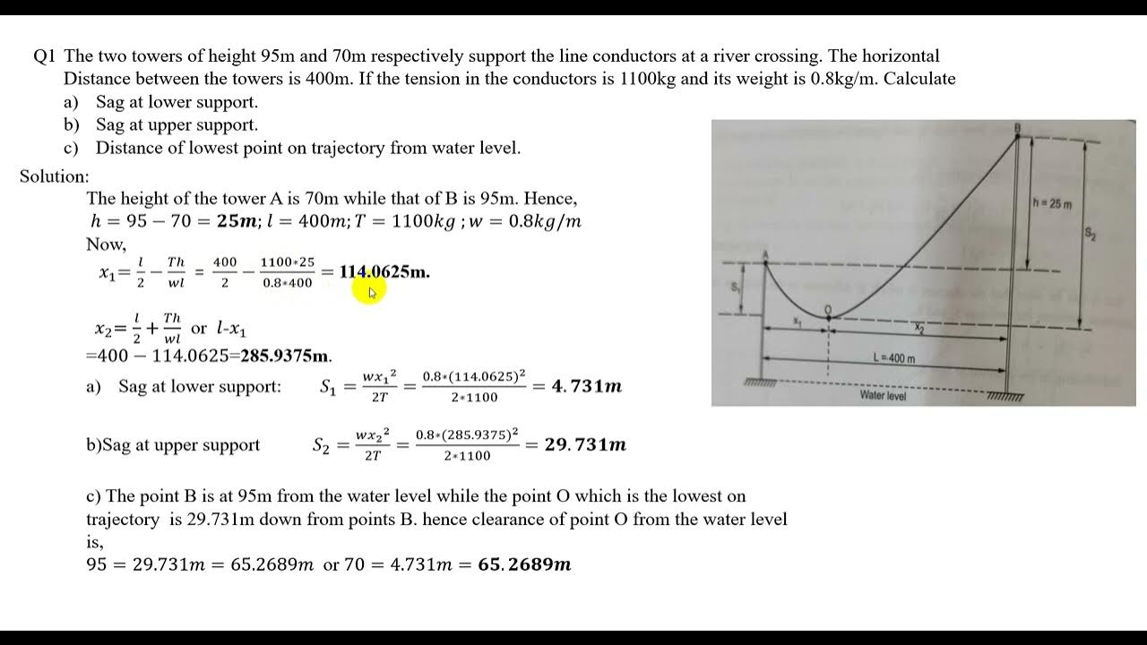 Transmission & Distribution Sag numericals unequal support - YouTube