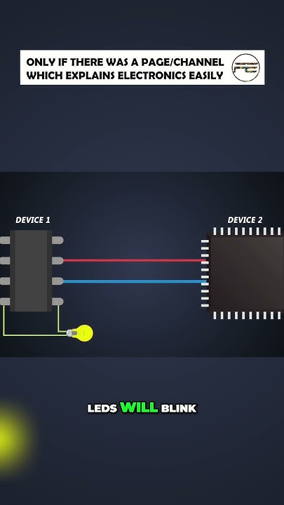 Looping method vs interrupt method in UART - YouTube