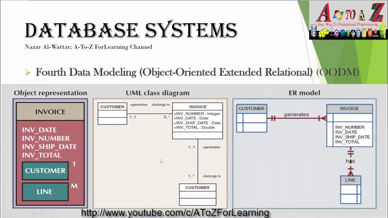 26- Object Oriented Relational Model نموذج الكائنات العلائقية لتمثيل البيانات - YouTube