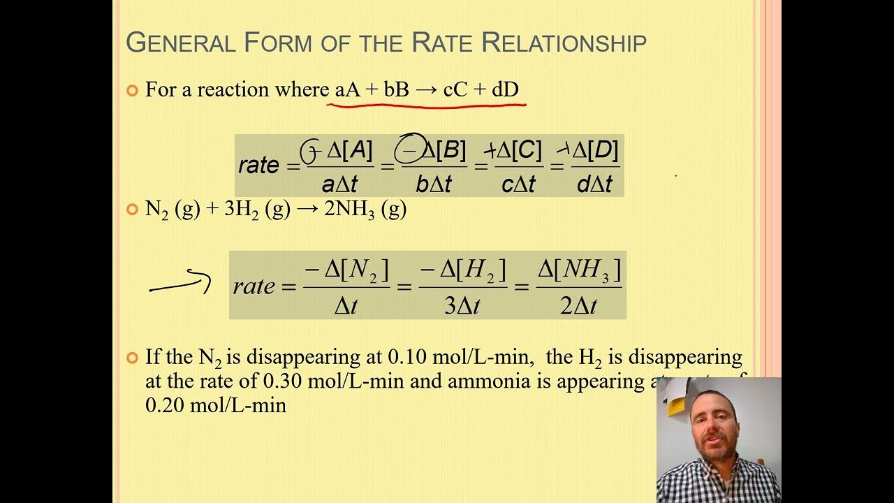 Ch12.1 Introduction to Reaction Rates - YouTube