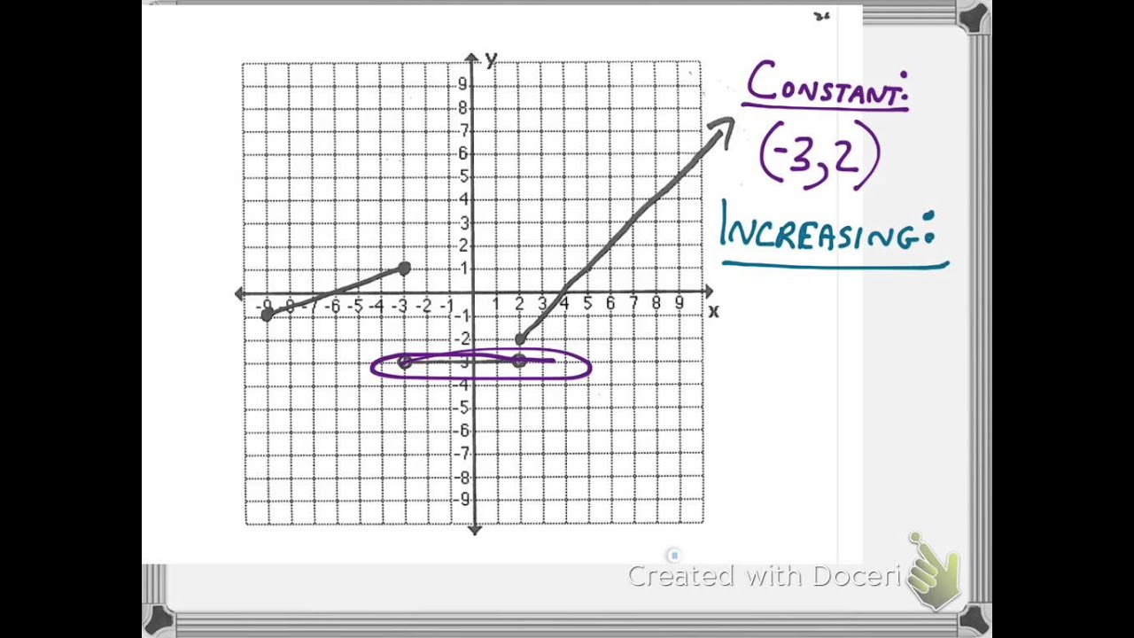 Analyzing a Function: Intervals where a Function is Constant - YouTube