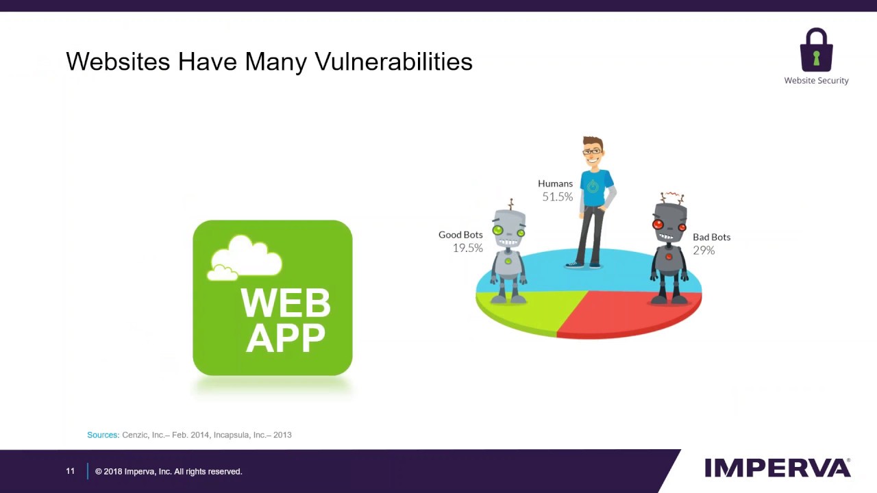 Webinar Imperva Incapsula Diciembre 2018 - YouTube