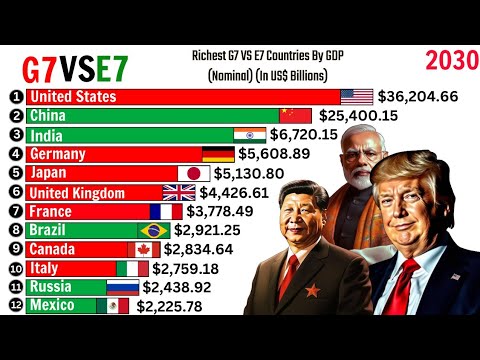 Richest G7 VS E7 Members By GDP (Nominal) Since 1960-2030 (In US$ Billions) - YouTube