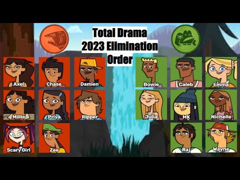 Total Drama Island 2023 Elimination Order - YouTube