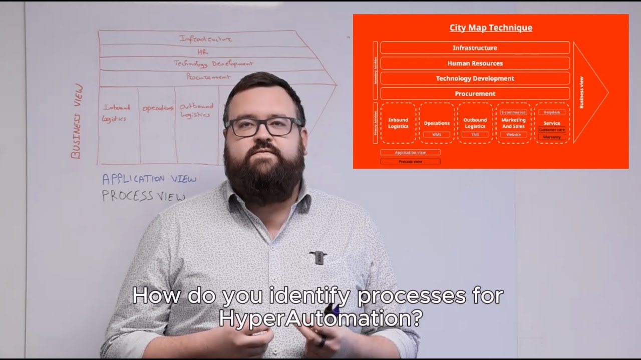 Mastering HyperAutomation with the City Map Technique | Hyperfox ...
