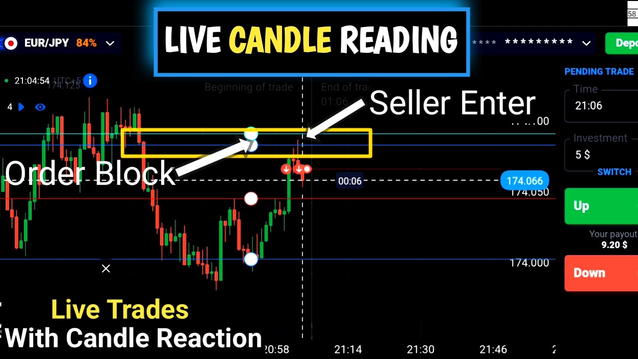 Quotex Trading | Candle Reaction | Candle reading - YouTube