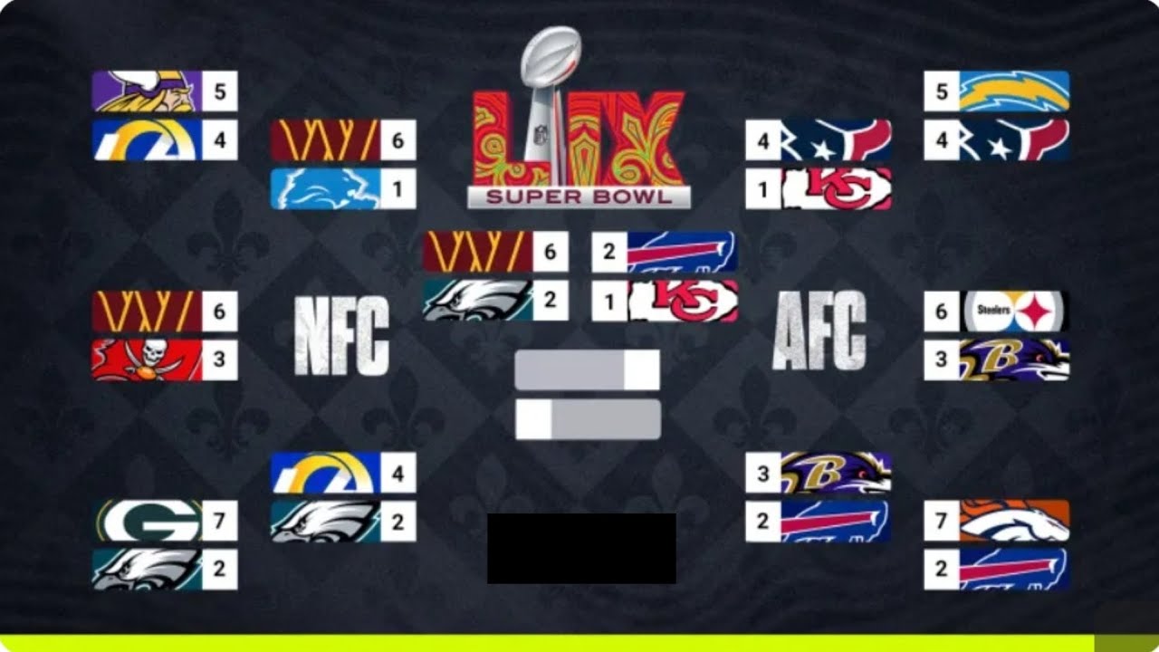 NFL playoffs picture 2025 ; NFL standings ; NFL playoffs bracket 2025 ...