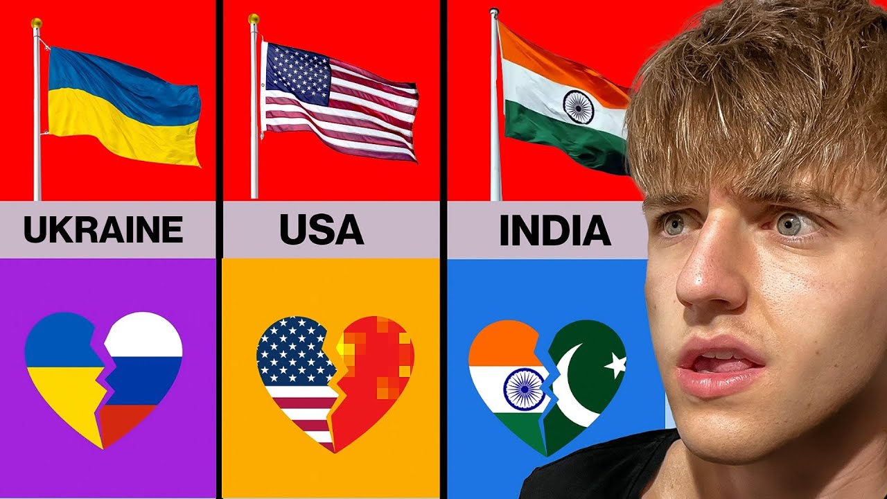 Countries That Are Enemies... - YouTube