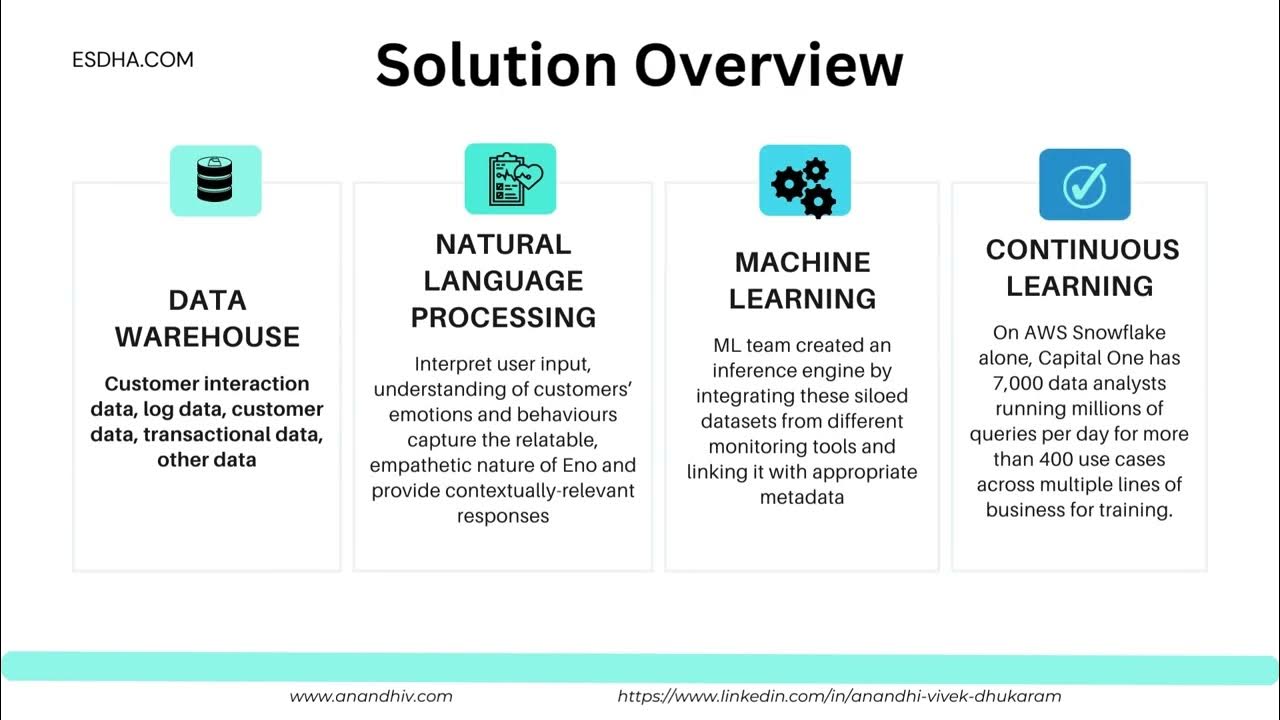 AIML Use Case 5 Capital One's Eno Chatbot 1 - YouTube