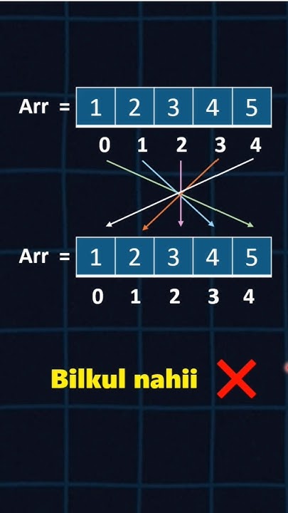 DSA Series | Easy Array Reversal Trick! 🤫🧠 | Reverse an array | #dsa #java #algorithm # ...
