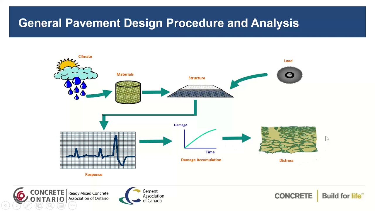 Webinar #6 - Municipal Concrete Pavement Design 101 - YouTube