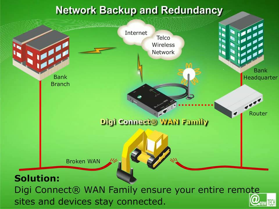 Digi Connect WAN - Ethernet to wireless router - YouTube