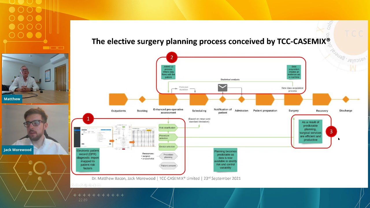Discrete Event Modelling With Personalized Predictions To Improve Productivity Of Surgical
