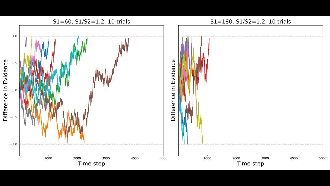 Cognitive Science : Using Drift-Diffusion Model to understand ...