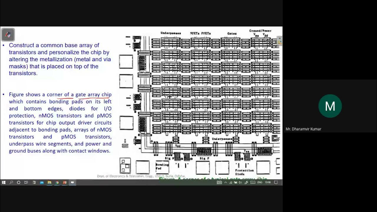 VLSI Design(OpenElective_VSSUT) L4 Gate Array & FPGA Design Style - YouTube