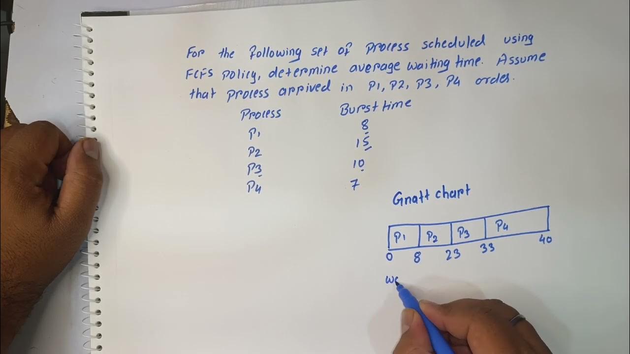 FCFS Process Scheduling algorithm in operating system - YouTube