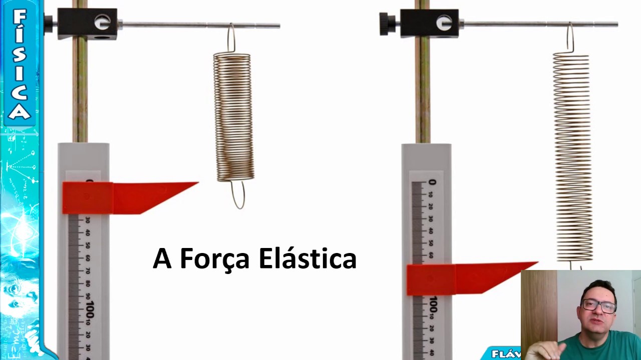 Força Elástica - YouTube