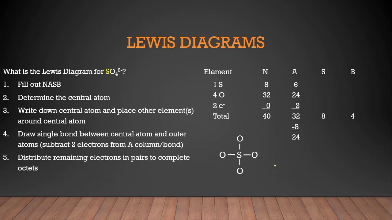 25 - Lewis Diagrams - 3: Polyatomic Ions - YouTube