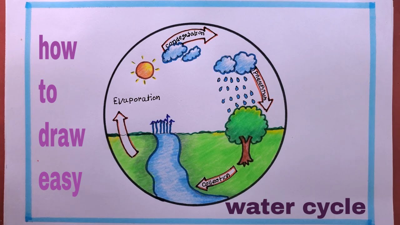 Drawing Water Cycle Like a PRO in 5 Minutes - YouTube