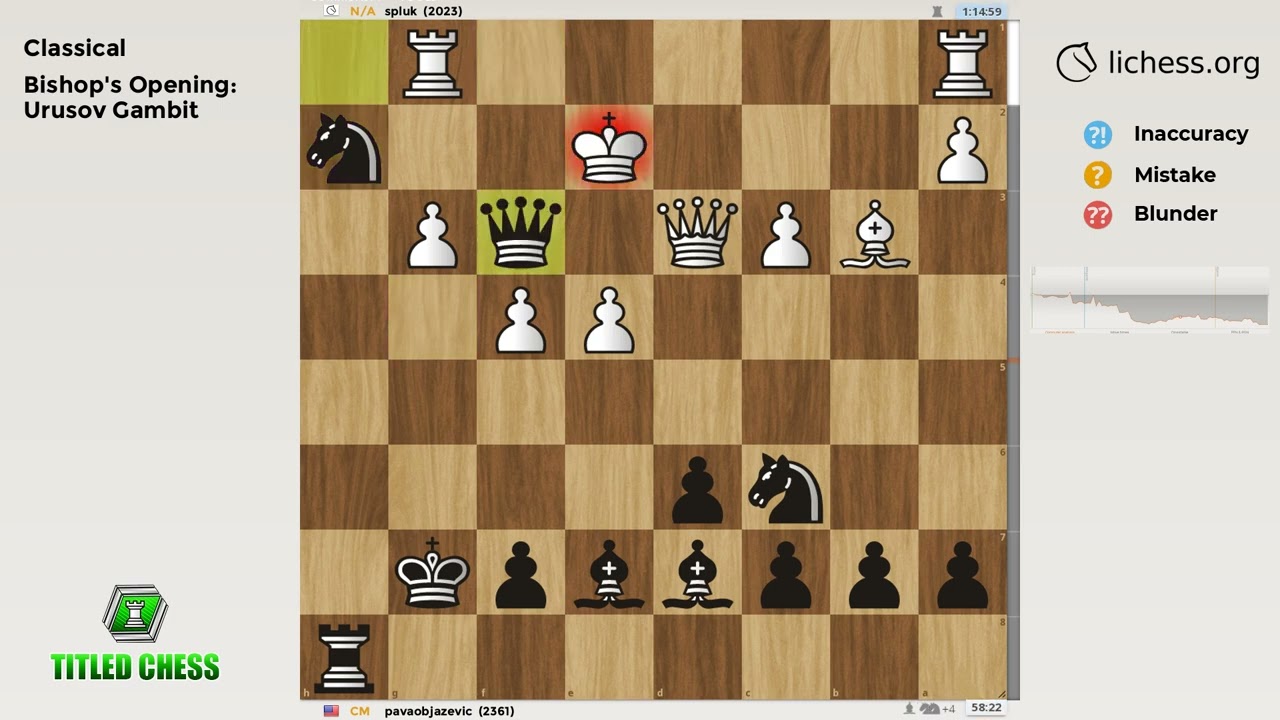 Bishop's Opening: Urusov Gambit | Classical | Titled Chess - YouTube