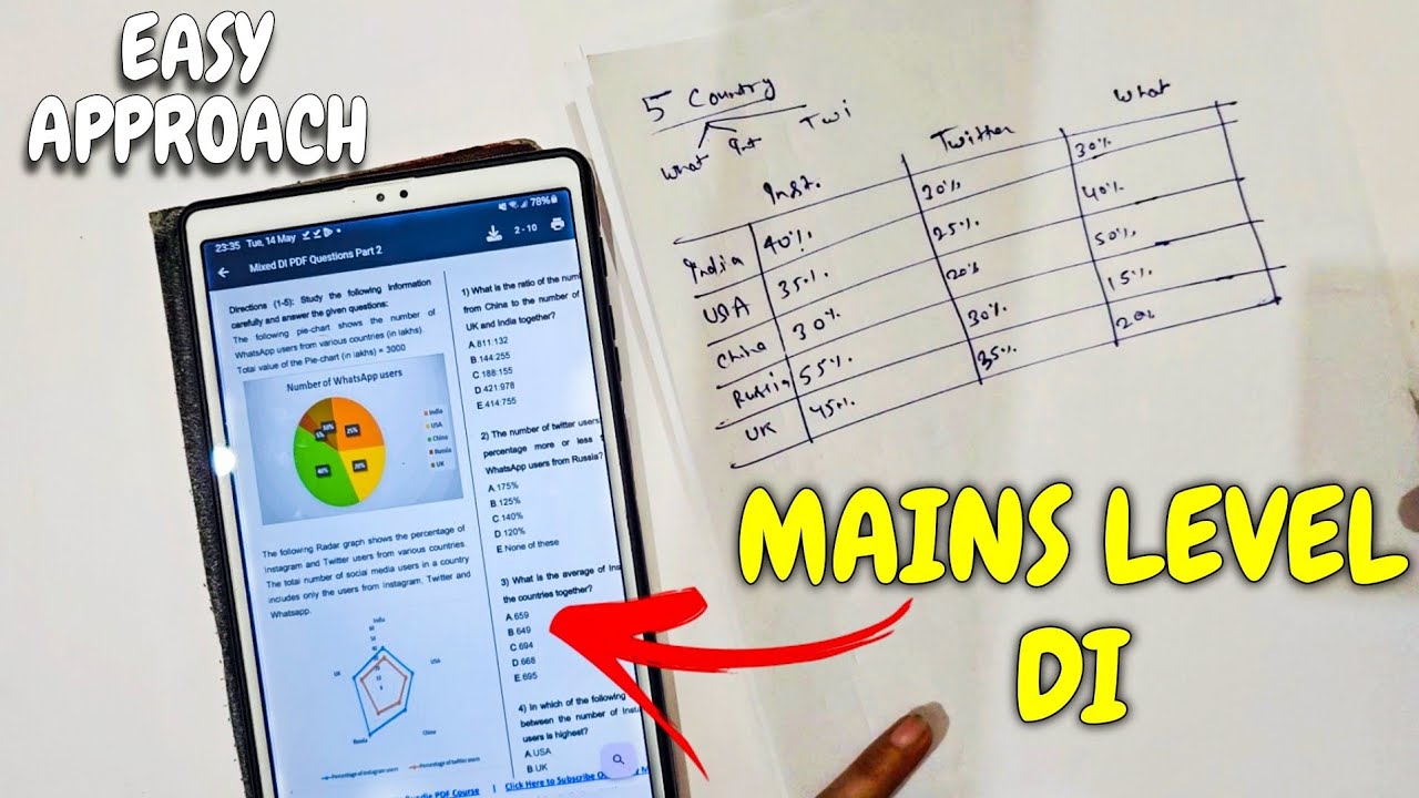 MAINS LEVEL DI EASY AND FASTER APPROACH ️ || RRB PO MAINS DI QUESTION ...