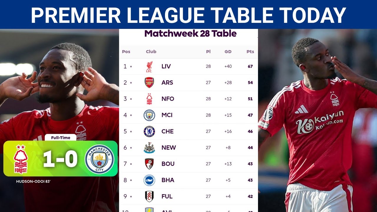 Nottingham forest 1-0 Manchester City • Premier League Table Standings ...