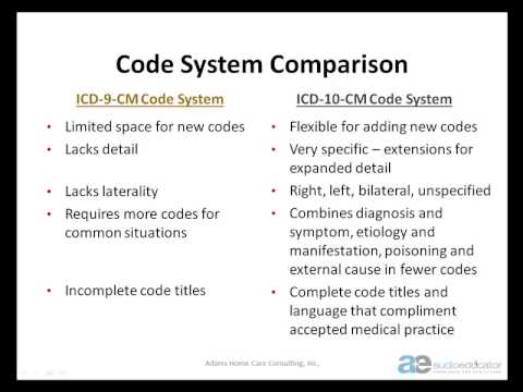 Key Concepts in ICD 10 CM Coding for Hospice - YouTube