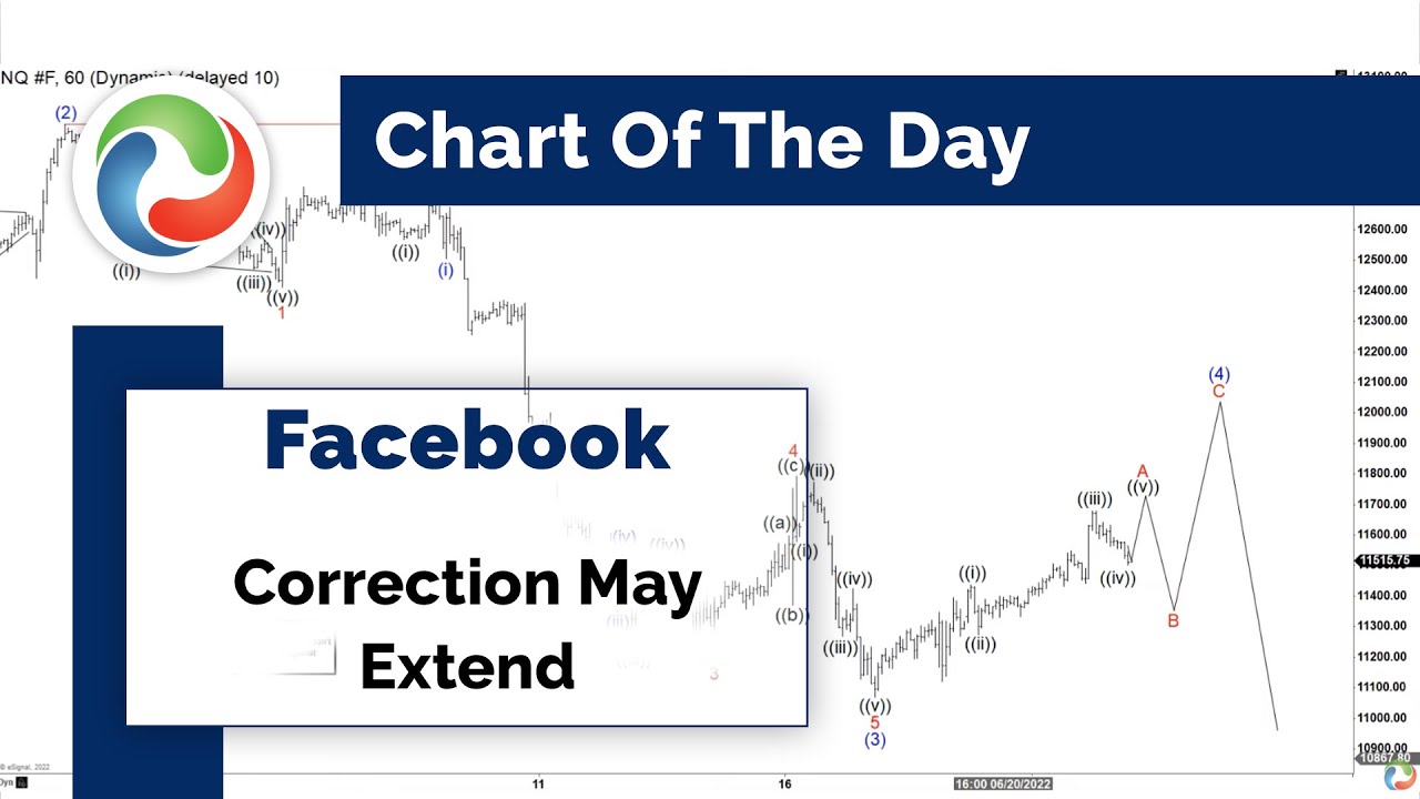 Facebook Correction May Extend | TECHNICAL ANALYSIS | ELLIOTT WAVE ...