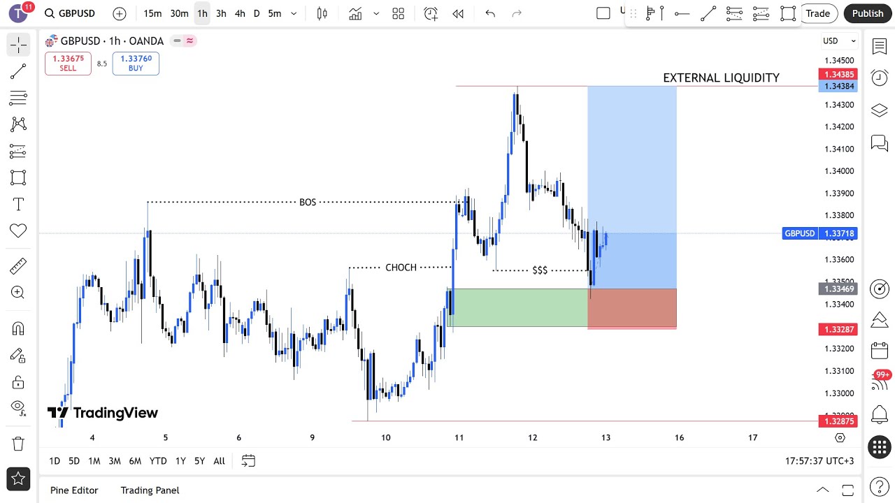 MARKET STRUCTURE | Full Top Down Analysis | Step-by-Step (14th December ...