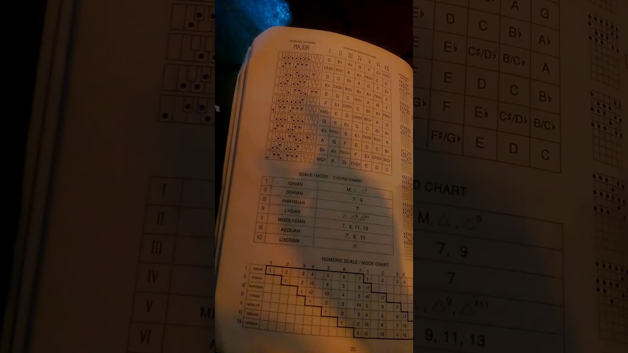 Guitar Grimoire Quick Mode Generator Chart explained - YouTube