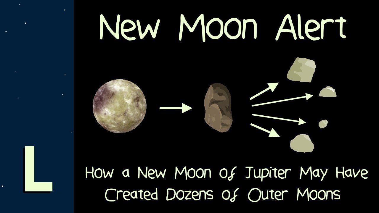 Jupiter's Moons And Their Names NASA Sending Message In A Bottle To