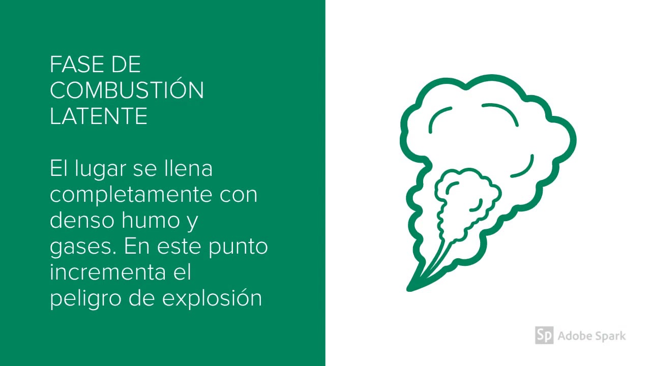 Reconoce las fases de un incendio - YouTube