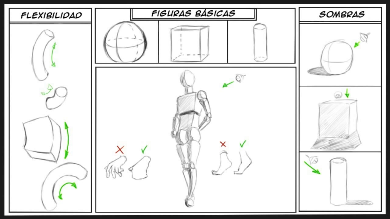 COMO APRENDER A DIBUJAR MANGA Las formas 22 Tri line - YouTube