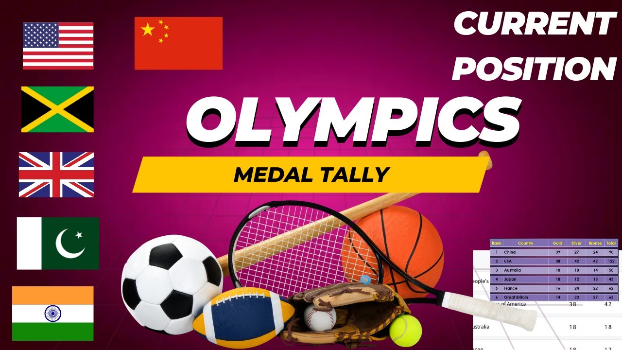 Last Day Medal count. USA or China leading? Olympic 2024 - YouTube