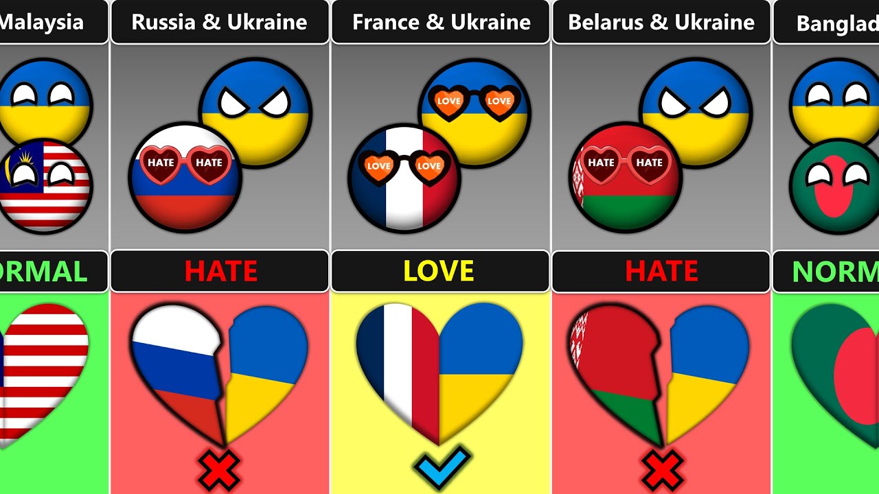 Who Do Ukraine Hate And Love [Countryballs] - YouTube