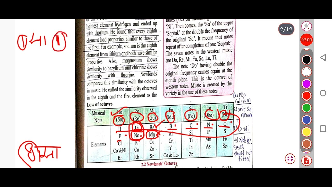 periodic classification of elements class 10 Maharashtra board |Full ...