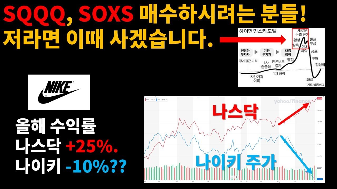 SQQQ, SOXS 매수하시려는 분들! 저라면 이때 사겠습니다. 나이키 주가 왜 그러지?? - YouTube