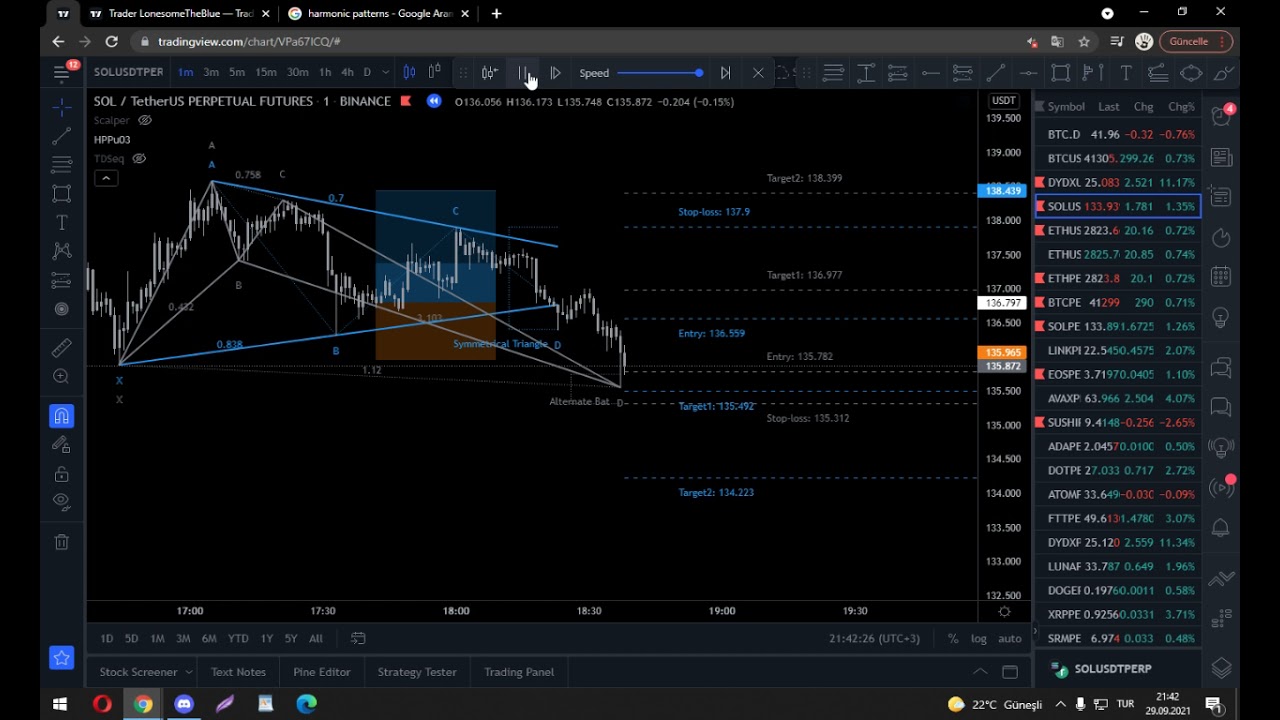 Harmonic Patterns Pro Indicator @ Tradingview by LonesomeTheBlue! - YouTube