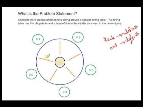 Classical problems of synchronization - YouTube