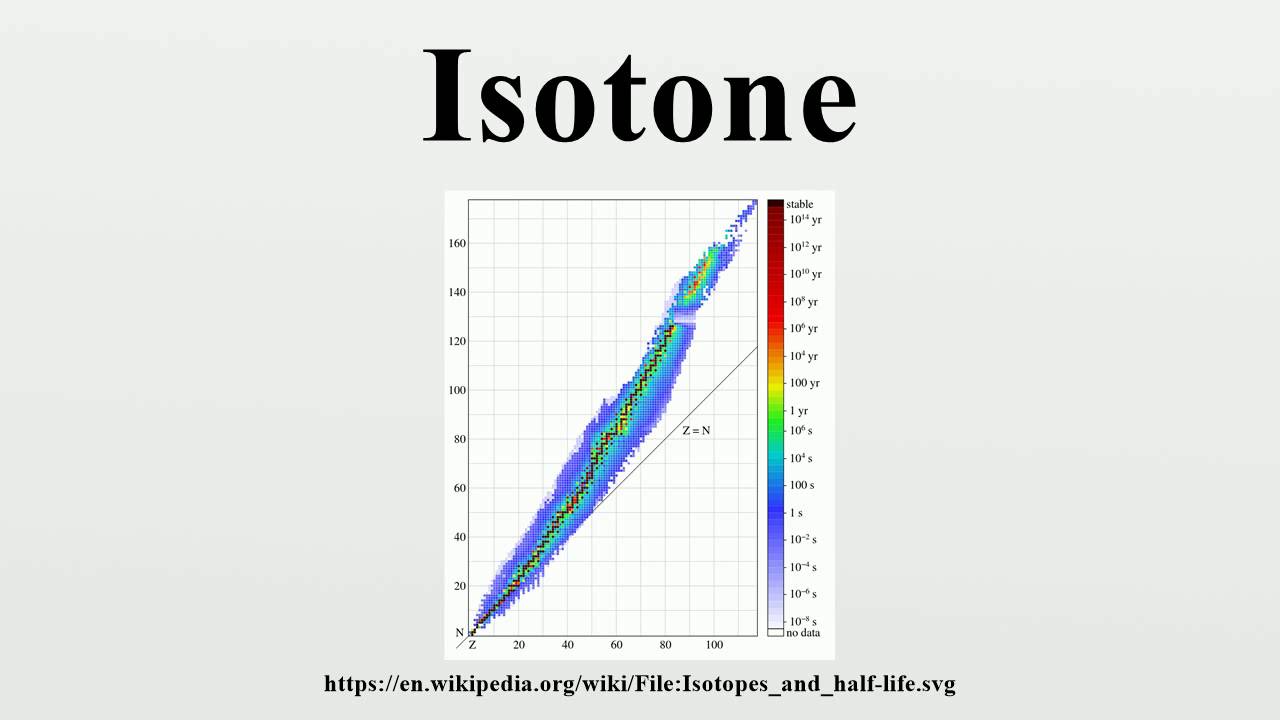 Isotone - YouTube