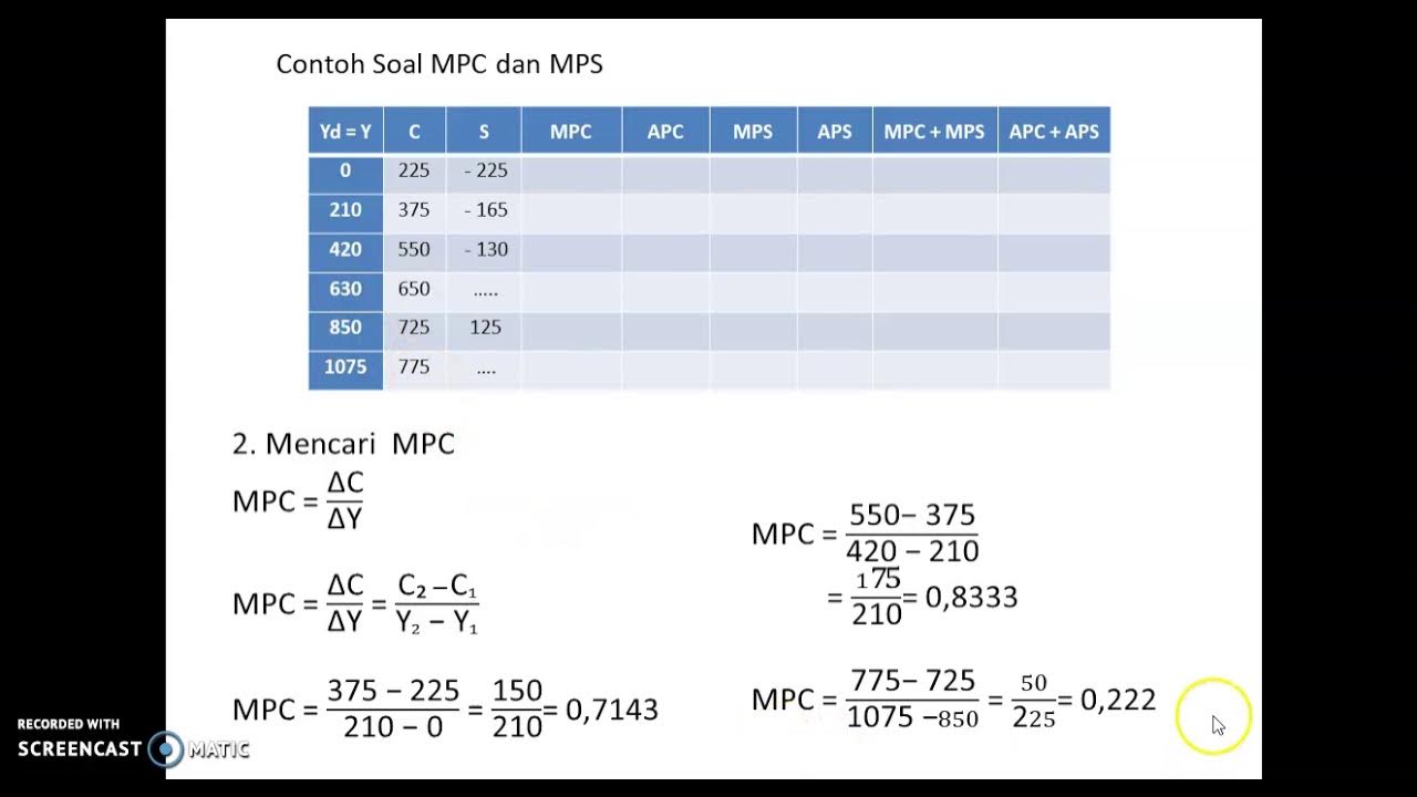 Contoh Soal MPC & MPS - YouTube