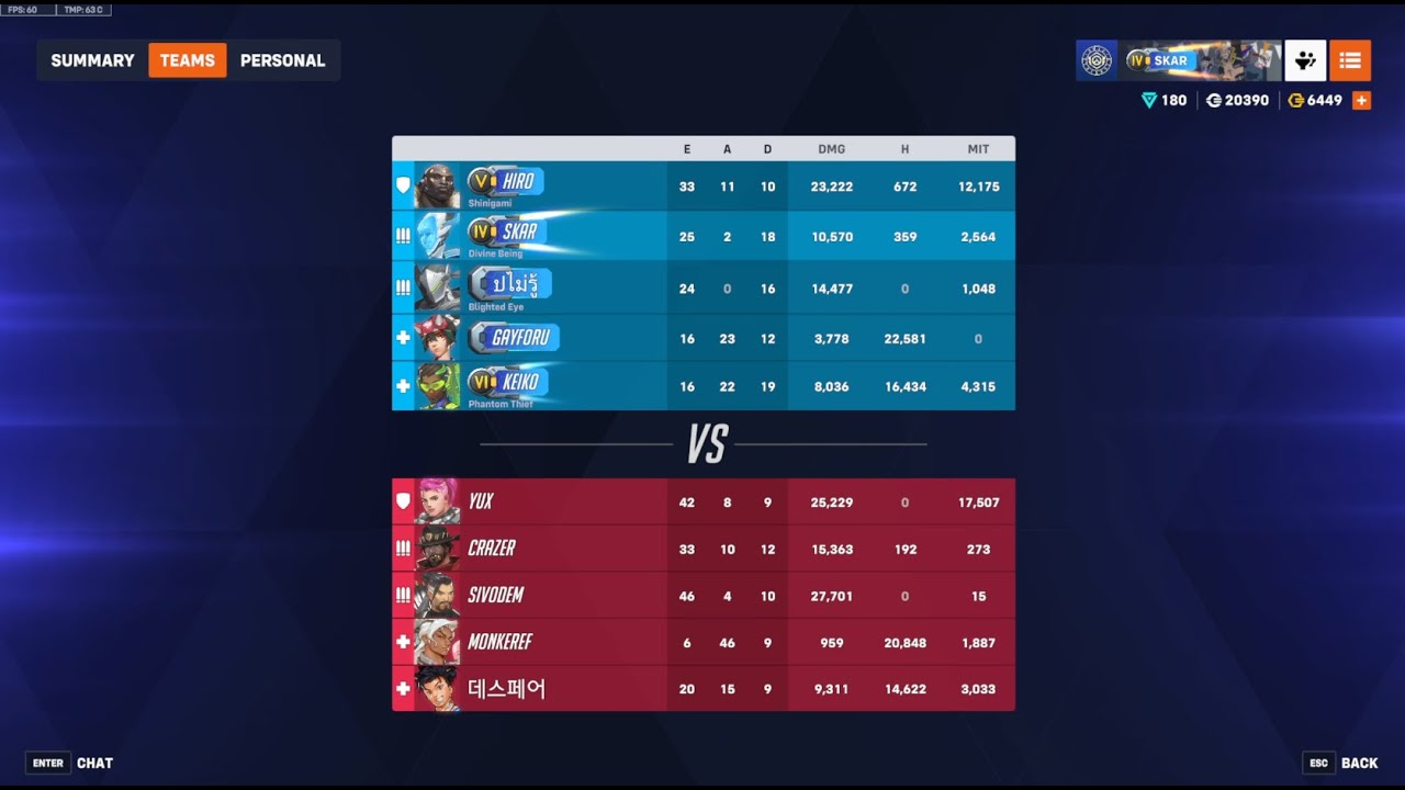 Beating Champion & GM Players as Echo! | Master+ Competitive Gameplay ...