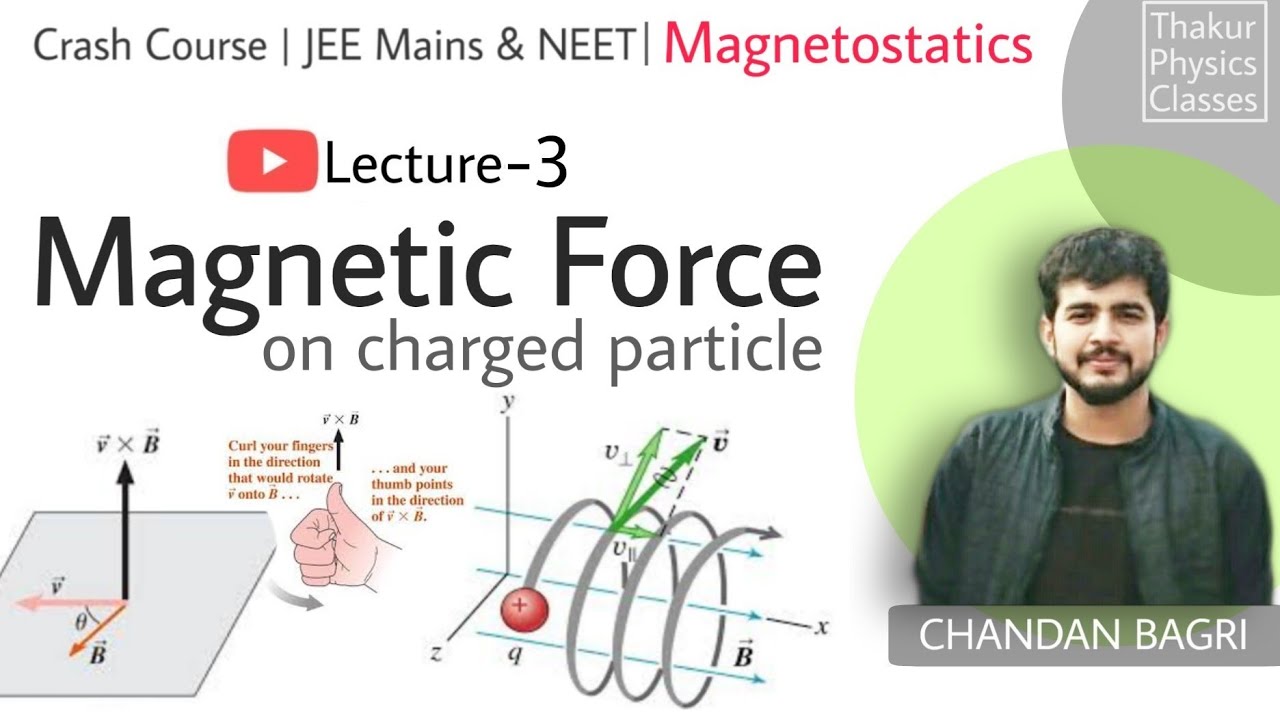 Force on Charged Particle in Field | Magnetostatics | JEE Mains & NEET ...