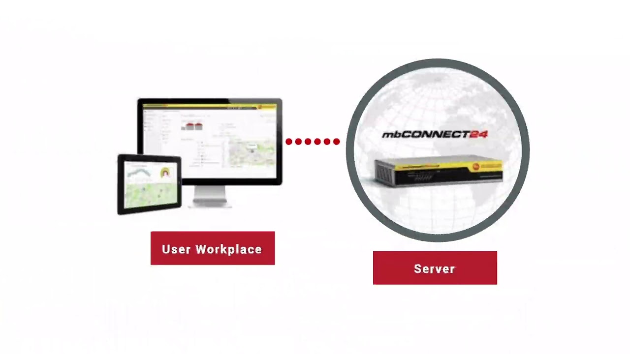 mbNet.Mini 4G remote access router - YouTube