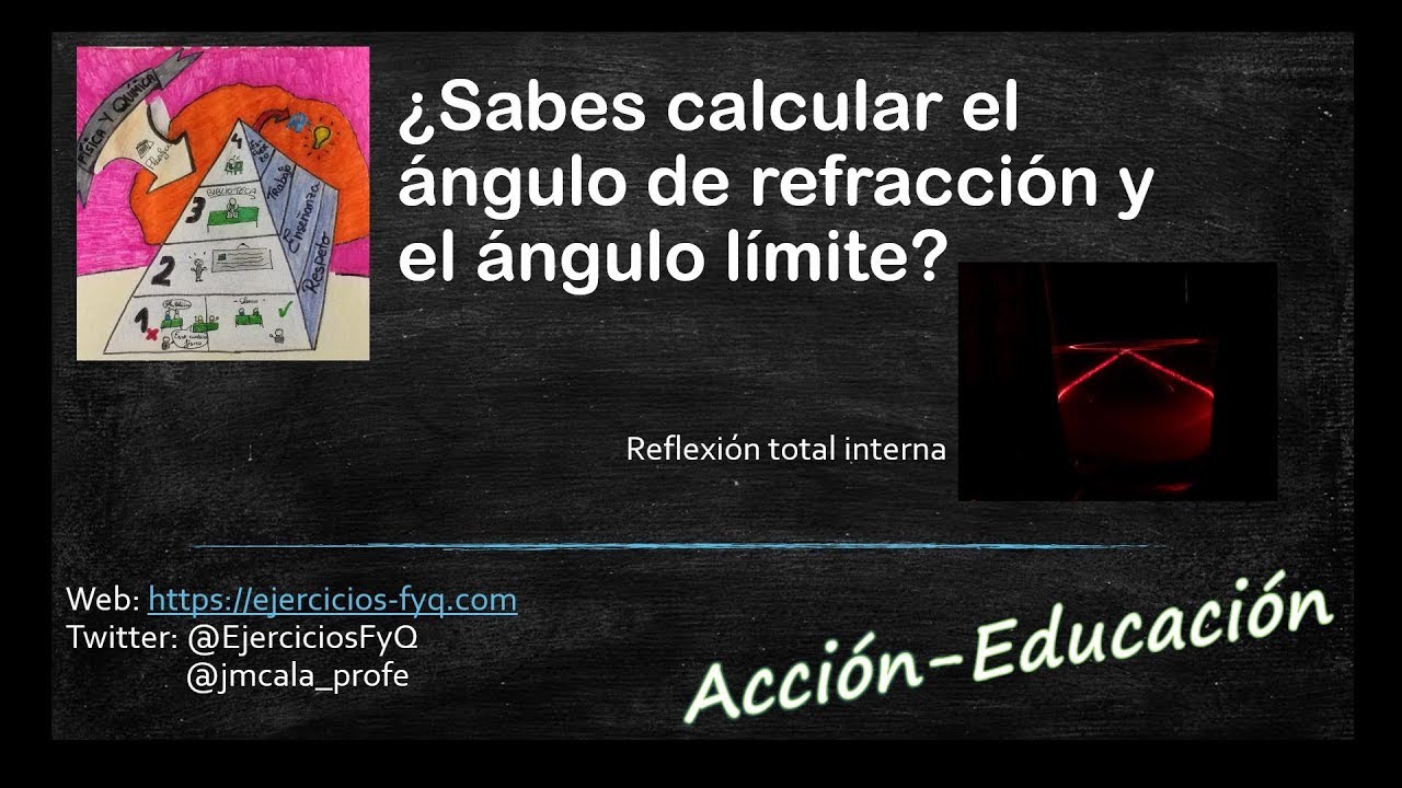 Ángulo de refracción y ángulo límite (ley de Snell) - YouTube