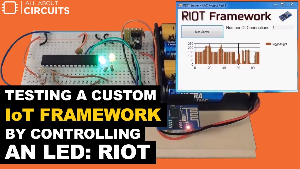 Testing a Custom IoT Framework by Controlling an LED: RIOT (RealTime ...